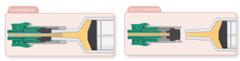 Bionector - Vygon Italia