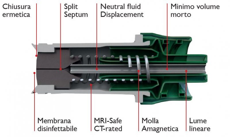 Bionector - Vygon Italia