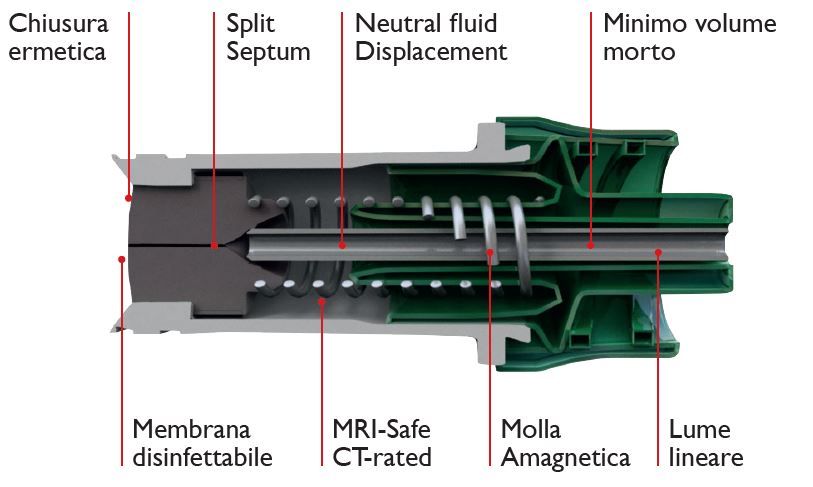 Bionector - Vygon Italia