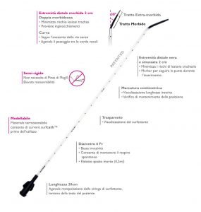SurfCath per somministrazione di surfattante con tecnica LISA- Vygon Italia